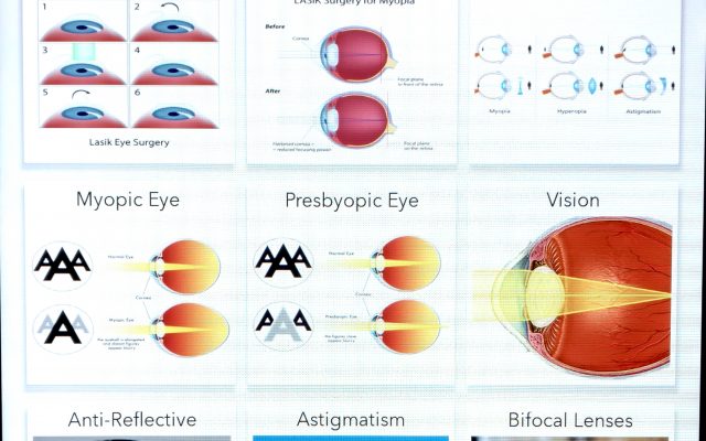 Improving Patient Education | Moran Eye Associates
